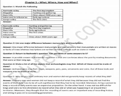 CBSE Class 6 History Our Pasts NCERT Solutions in PDF
