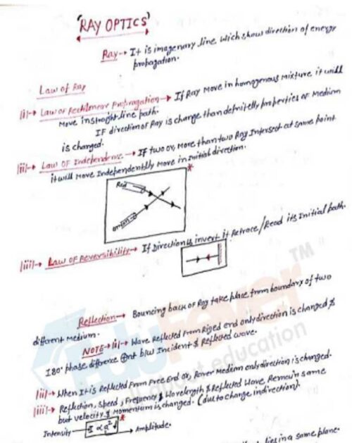 Ray Optics Hand Written Notes for JEE Mains & NEET Entrance Exam