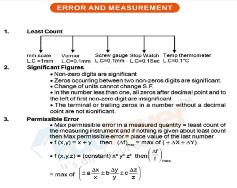 Error and Measurement Revision Notes for JEE & NEET Entrance Exam