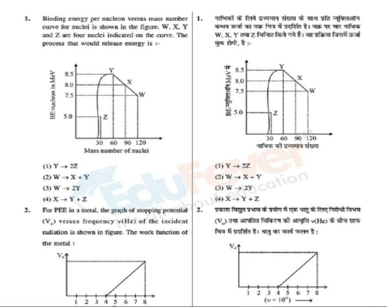 NEET UG Minor Test (Sample Paper-11)