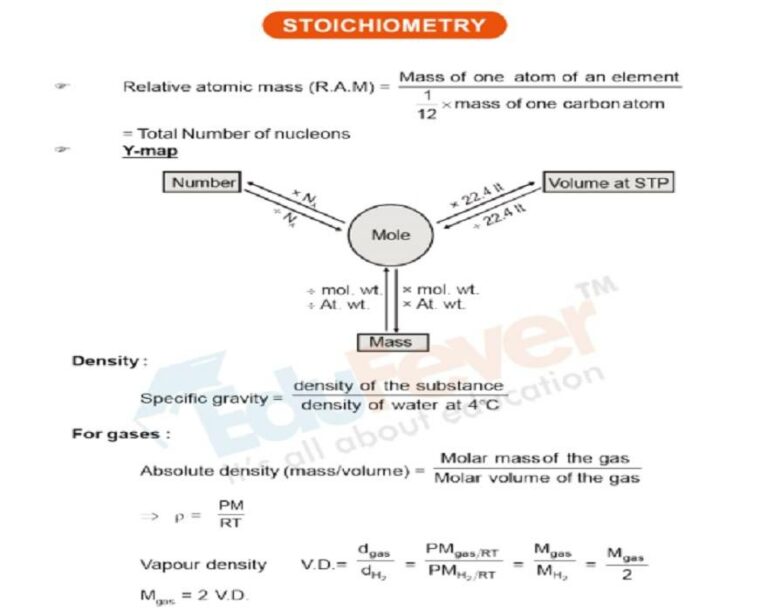 Stoichiometry Revision Notes for JEE Mains & NEET 2021 Entrance Exam