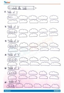 CBSE Class 4 Math Tables and Shares Worksheet with Solutions