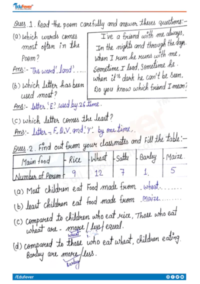 CBSE Class 4 Math Smart Chart Worksheet with Solutions