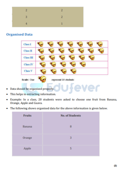 Class 6 Maths Chapter 9 Data Handling Worksheets